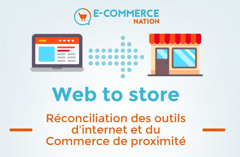 Tout savoir sur le Web to Store en infographie